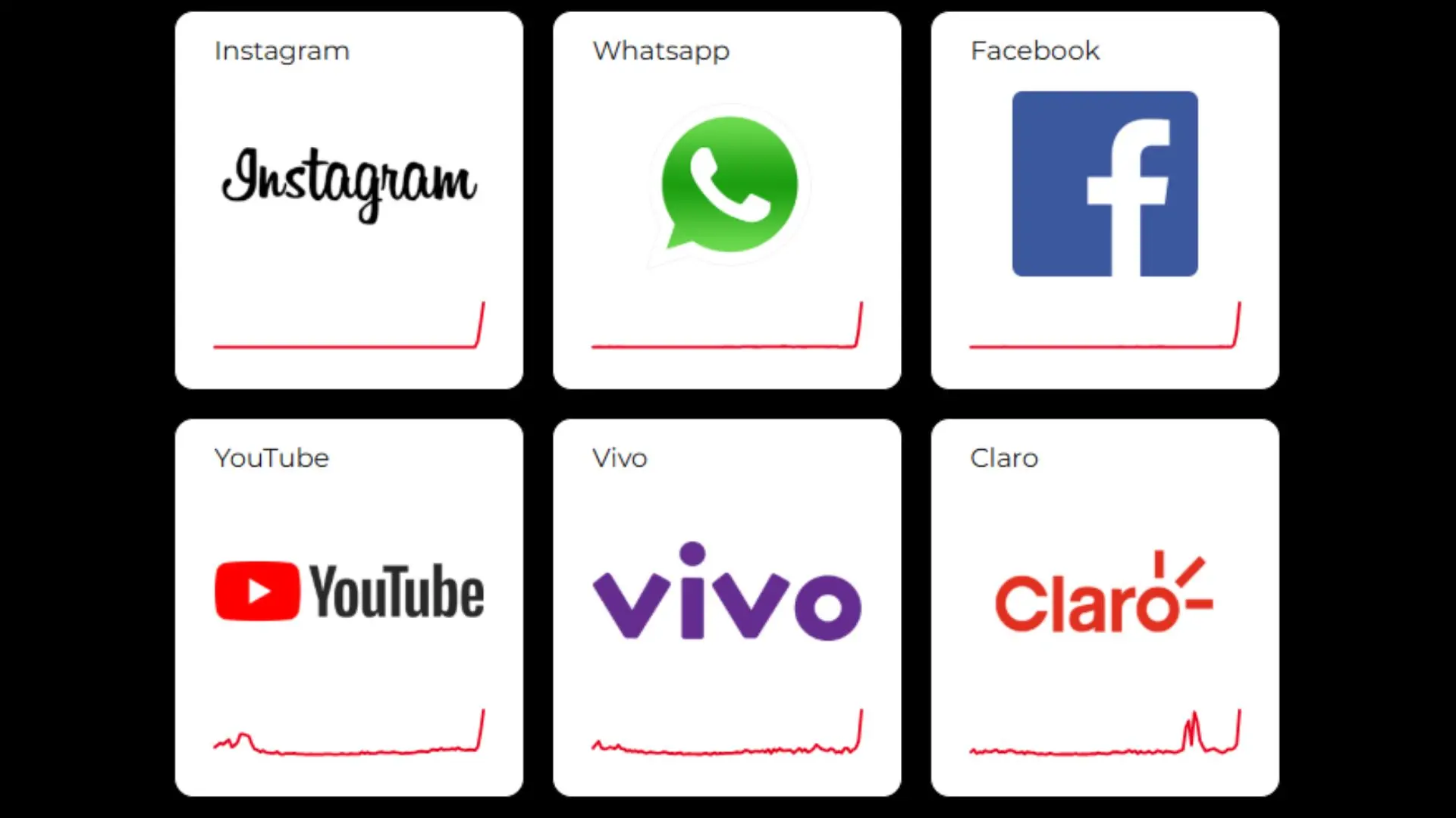 Meta, Claro, Vivo e YouTube apresentam instabilidade nesta terça-feira ...